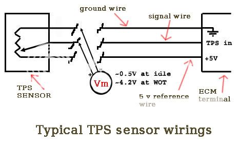 tps wiring - Shoptalkforums.com